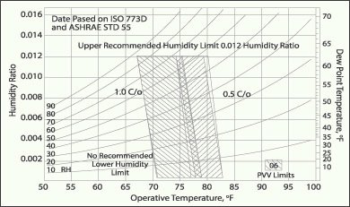 Energy & Power Magazine | Energy Efficiency of Minisplit Units ...