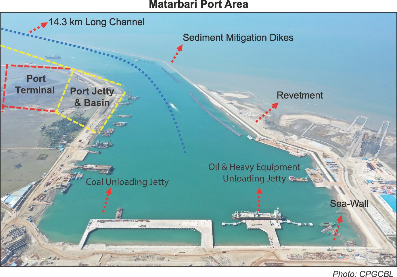 Energy & Power Magazine | Matarbari Hub On Course: May Turn Into White ...