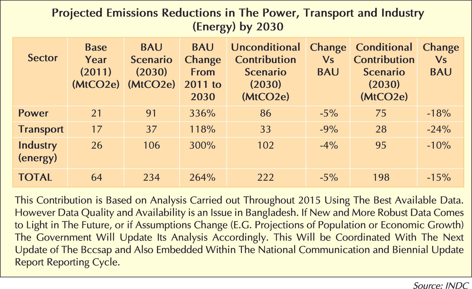 Energy & Power Magazine | Low Carbon Energy Path